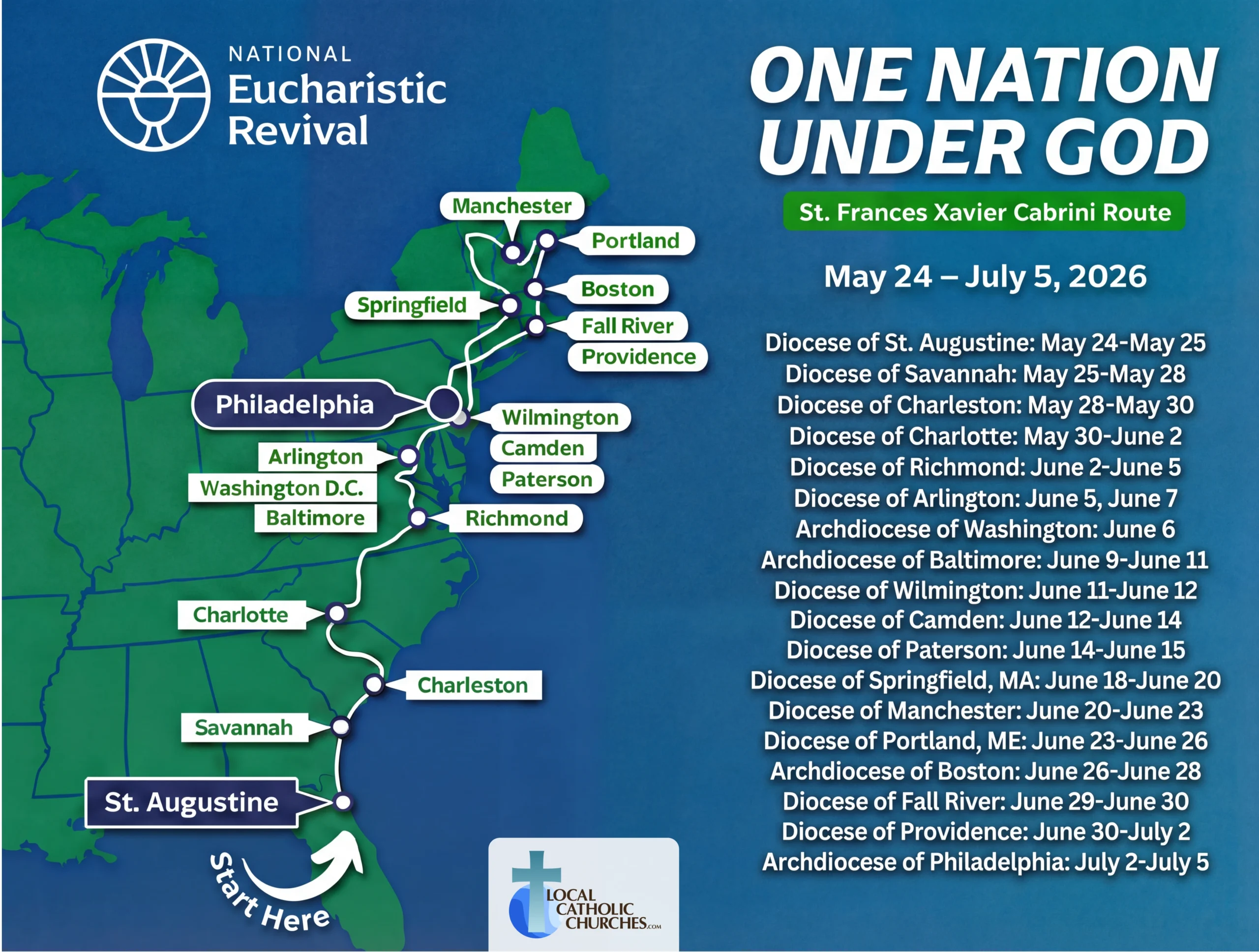 The Best 2026 National Eucharistic Pilgrimage Guide - Local Catholic ...